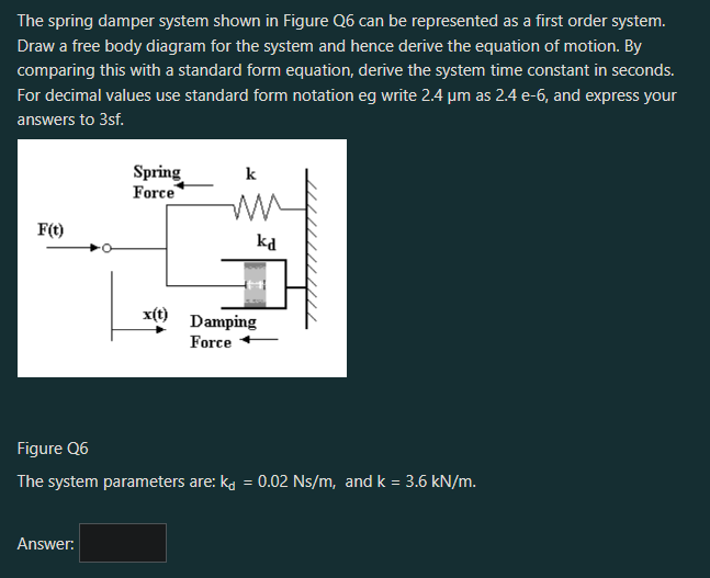 Solved The spring damper system shown in Figure Q6 ﻿can be | Chegg.com