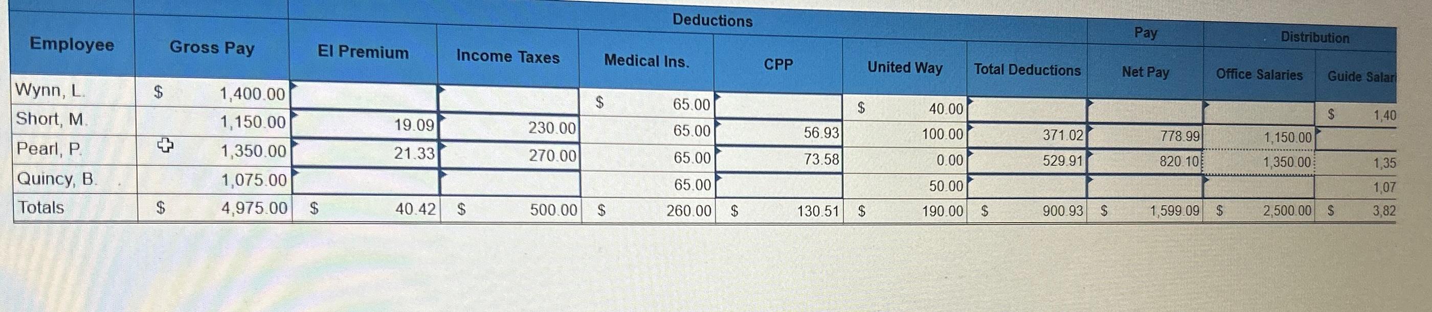 \table[[Employee,Deductions,\table[[Pay],[Net | Chegg.com