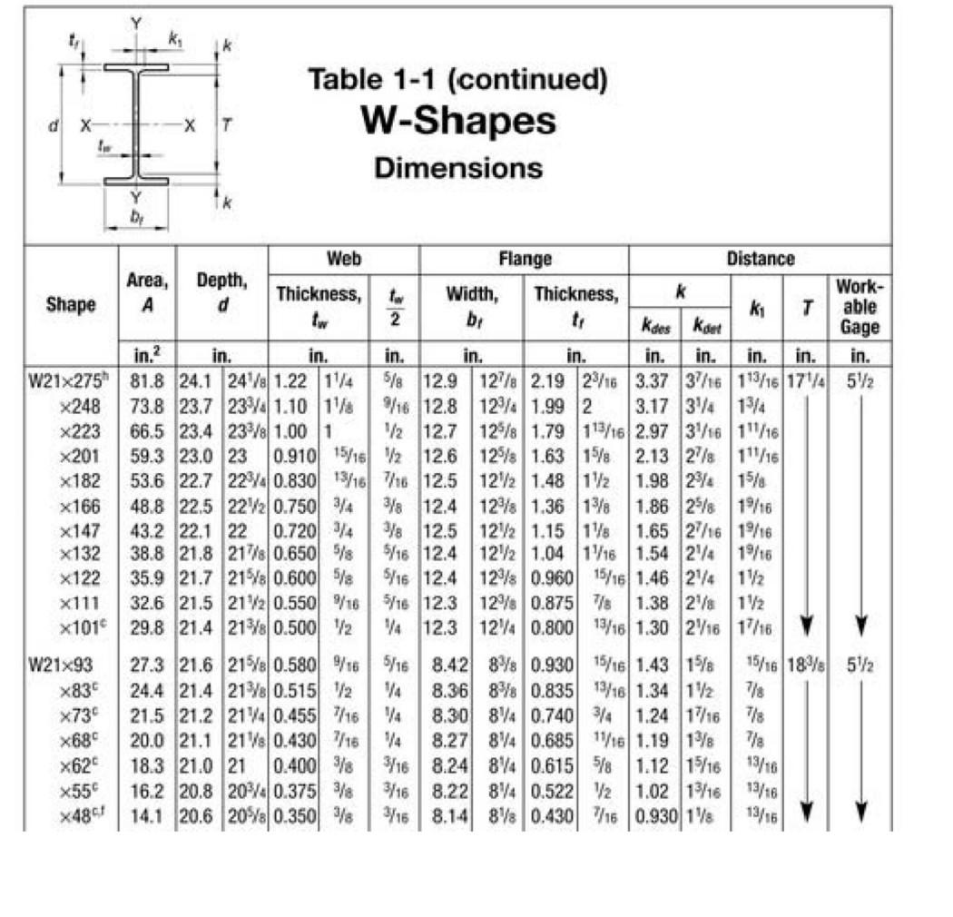 Solved Q2 The beam shown is a W10 x 15. Draw fully labelled | Chegg.com