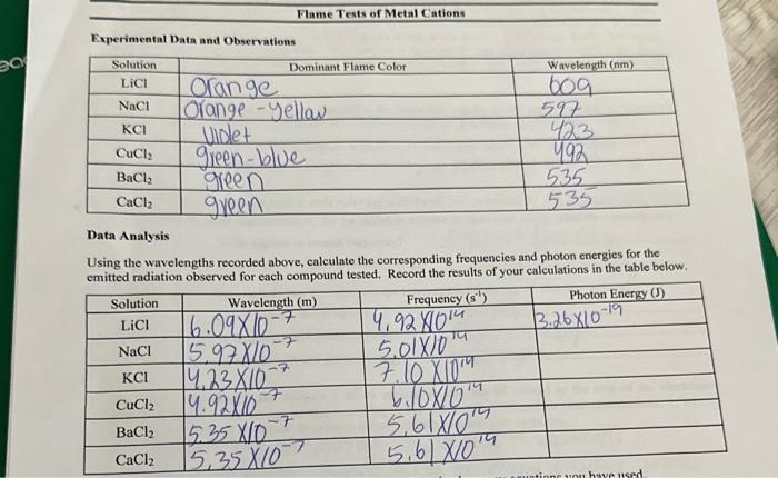 Solved Experimental Data and Observations Data Analysis | Chegg.com