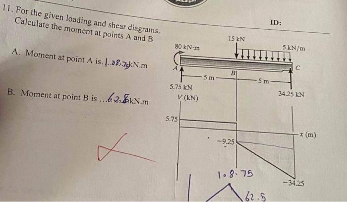 Solved 11. For the given loading and shear diagrams. | Chegg.com