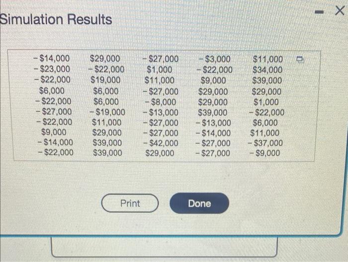 Solved of 8 Implement a financial simulation model for a new | Chegg.com