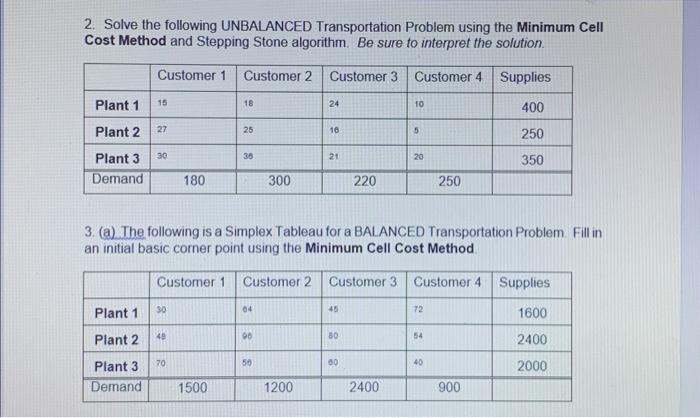 Solved 2. Solve the following UNBALANCED Transportation | Chegg.com