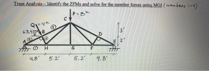 Solved Truss Analysis - Identify the ZFMs and solve for the | Chegg.com