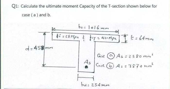 Solved Q1: Calculate the ultimate moment Capacity of the | Chegg.com
