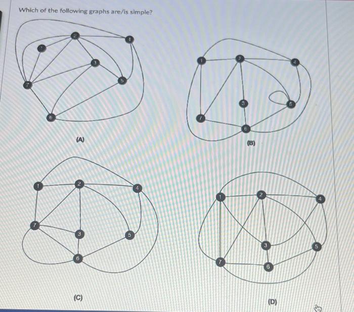 Solved Which of the following graphs are/is simple? (A) (C) | Chegg.com