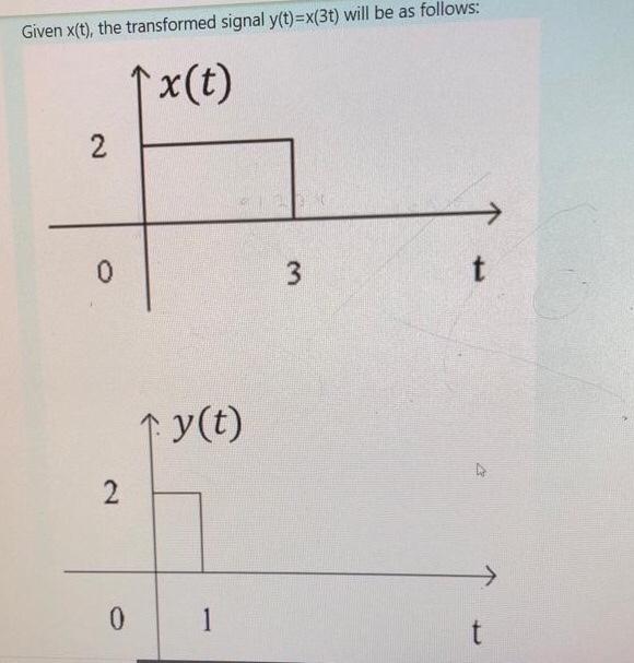 Solved Given \\( x(t) \\), the transformed signal \\( | Chegg.com
