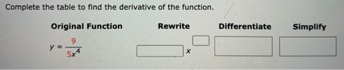 Solved Complete the table to find the derivative of the | Chegg.com