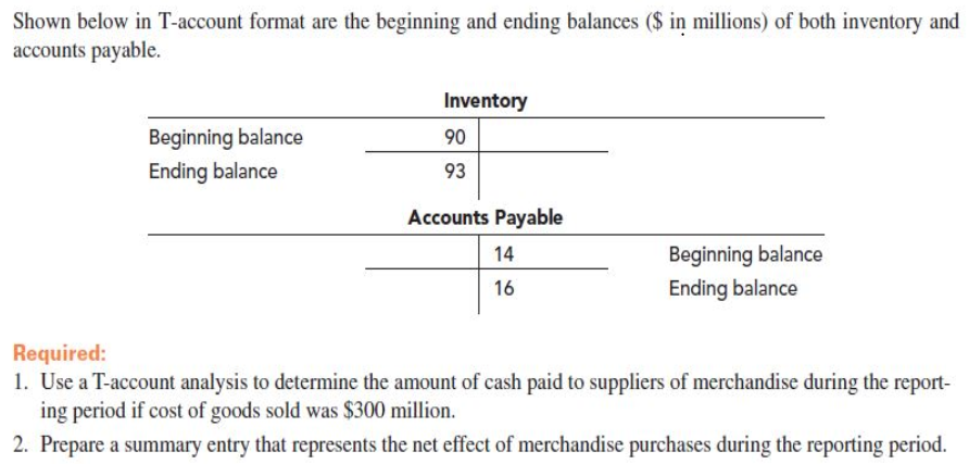 Solved Shown below in T-account format are the beginning and | Chegg.com