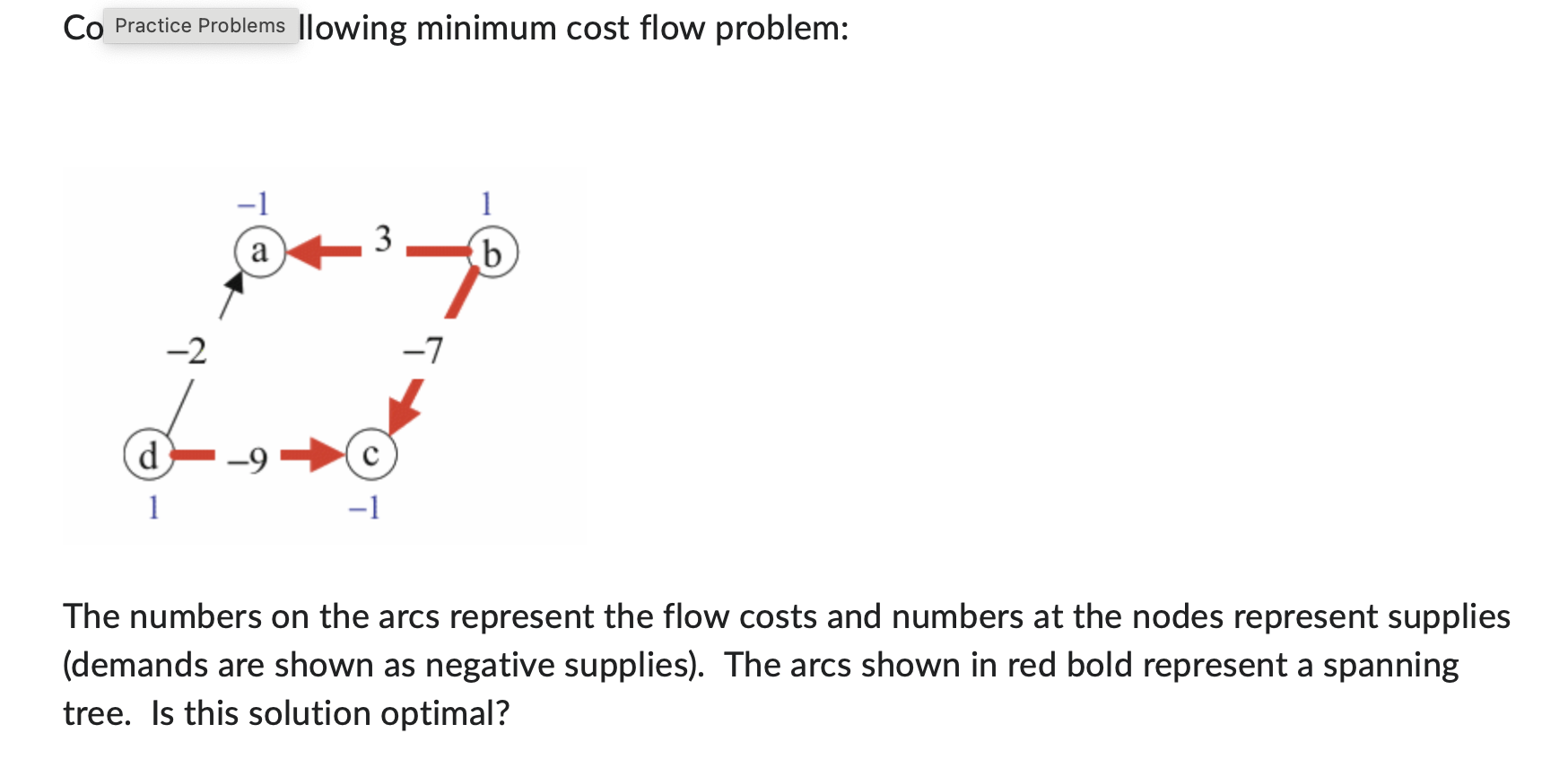 Solved Consider the following minimum cost flow problem: The | Chegg.com