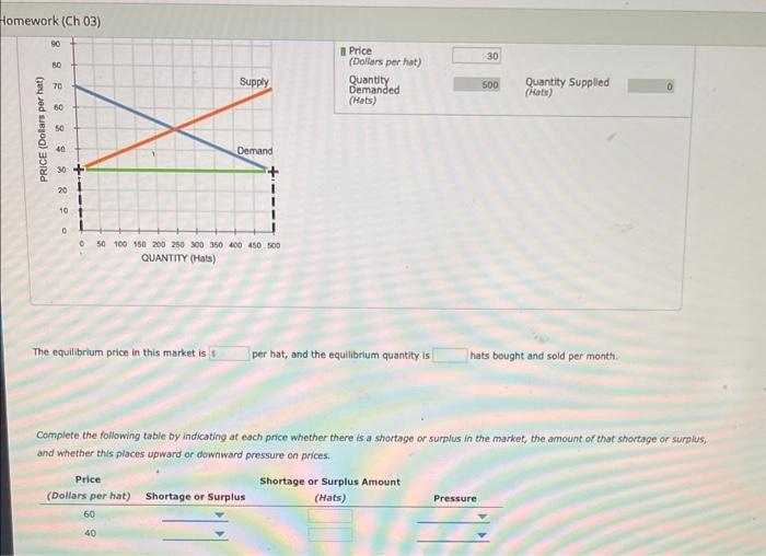 Solved 10. A market supply and demand analysis The following | Chegg.com