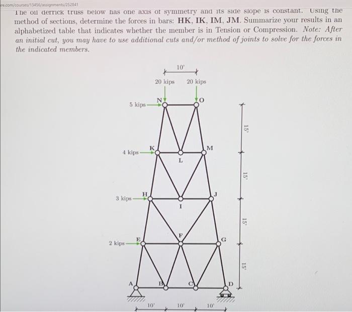 Solved re.com/course/13456/assignments/252841 The oil | Chegg.com
