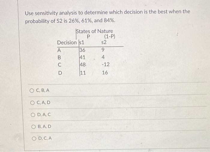 Solved Use sensitivity analysis to determine which decision | Chegg.com