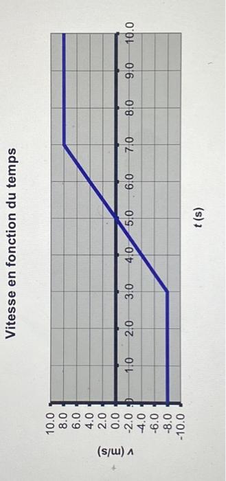 Solved The following figure illustrates the graph of Chang's | Chegg.com