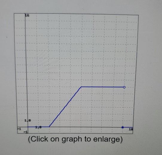 Solved (1 point) The graph of f(t) is given below. so (Click | Chegg.com