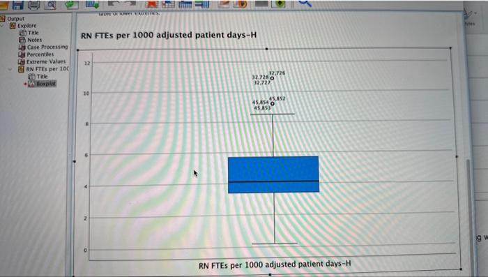 Solved Provide step by stepshow to find outliers how many | Chegg.com