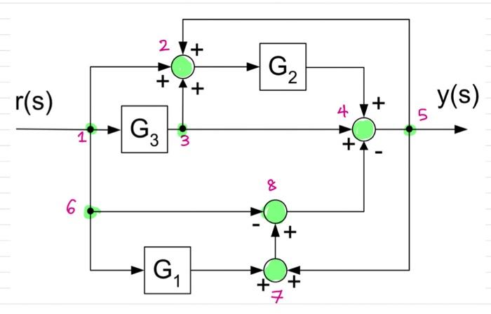 Solved find the transfer function T(s)=Y(s)/R(s) | Chegg.com