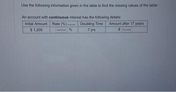 Solved Use the following information given in the table to | Chegg.com
