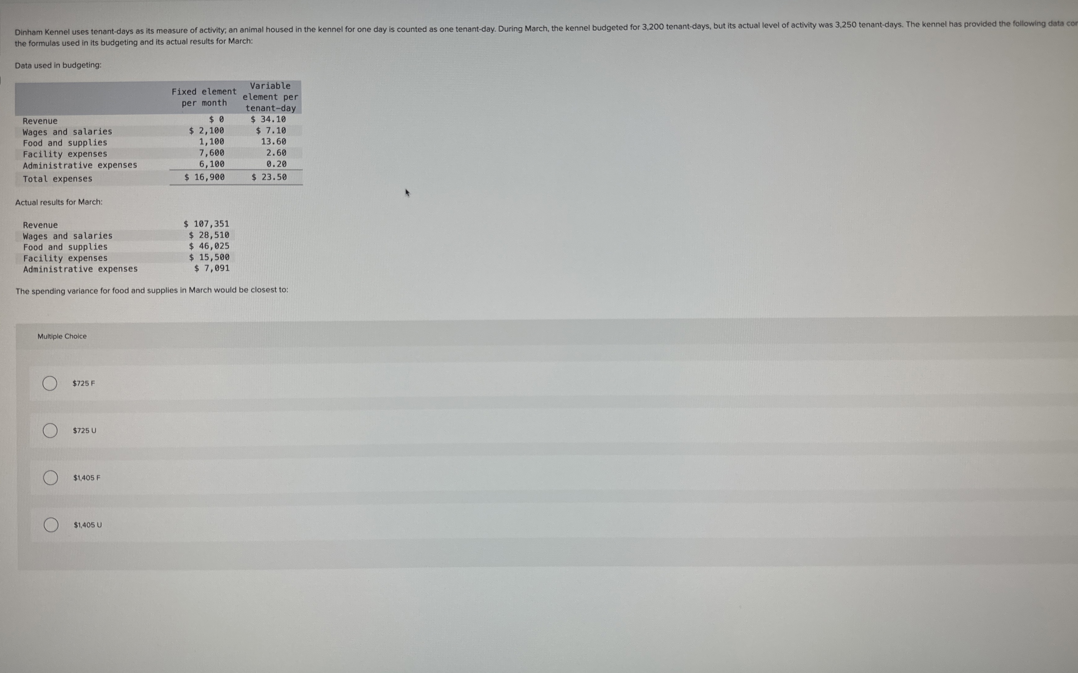Solved by an EXPERT the formulas used in its budgeting and its actual | Chegg.com
