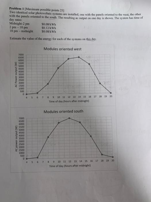 Solved Problem 1 [Maximum possible points 25] Two identical | Chegg.com