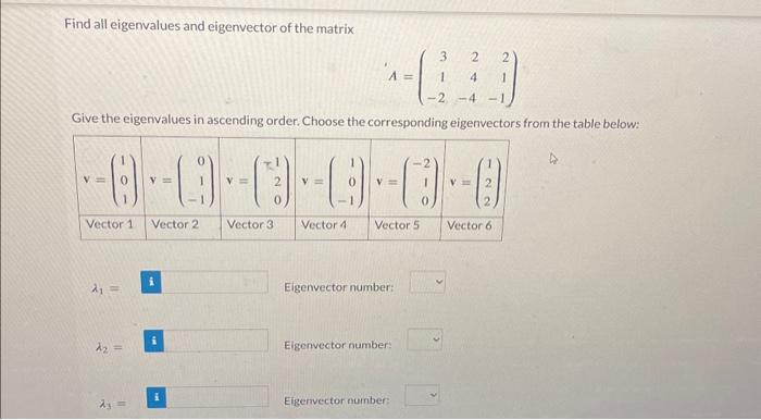 Solved Find all eigervalues and eigenvector of the matrix | Chegg.com