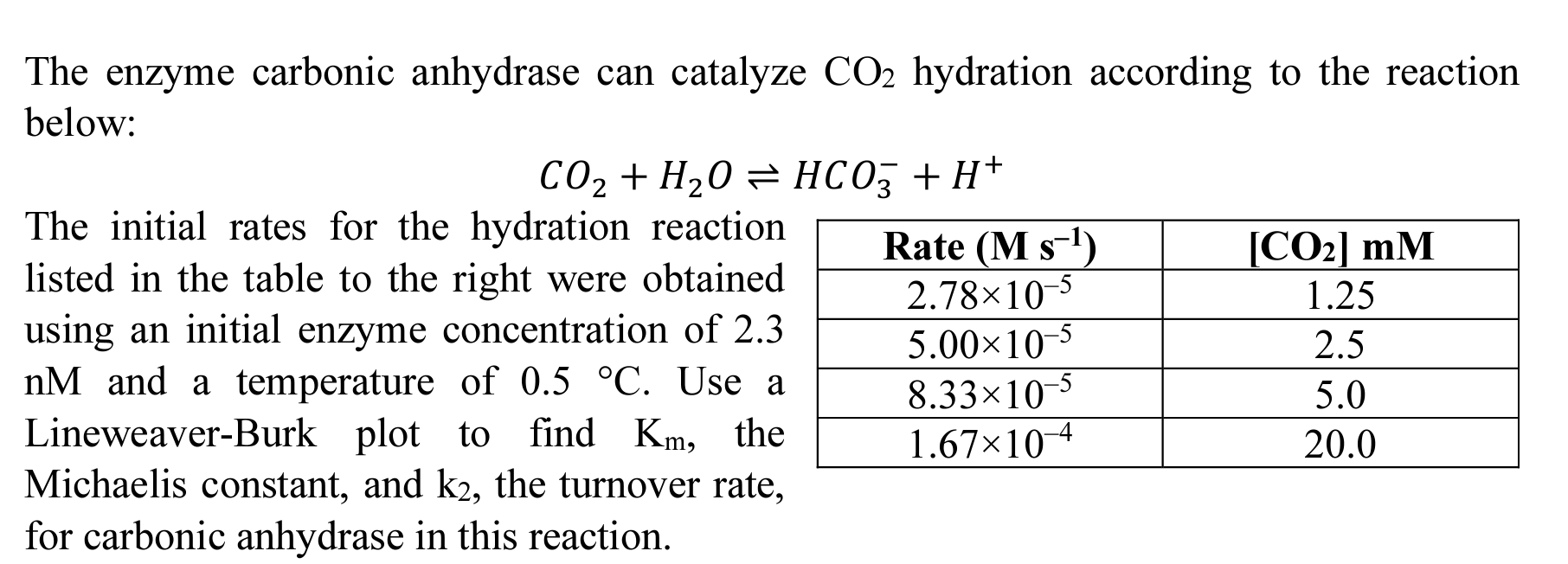 The enzyme carbonic anhydrase can catalyze CO2 | Chegg.com