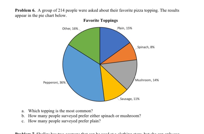Solved Problem 6. A group of 214 people were asked about | Chegg.com