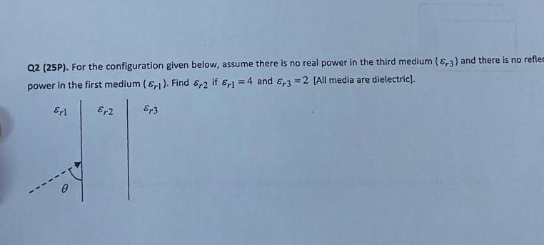 Solved Q2 (25P). ﻿For the configuration given below, assume | Chegg.com