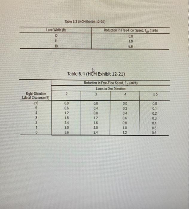 Solved A basic freeway segment has the following | Chegg.com