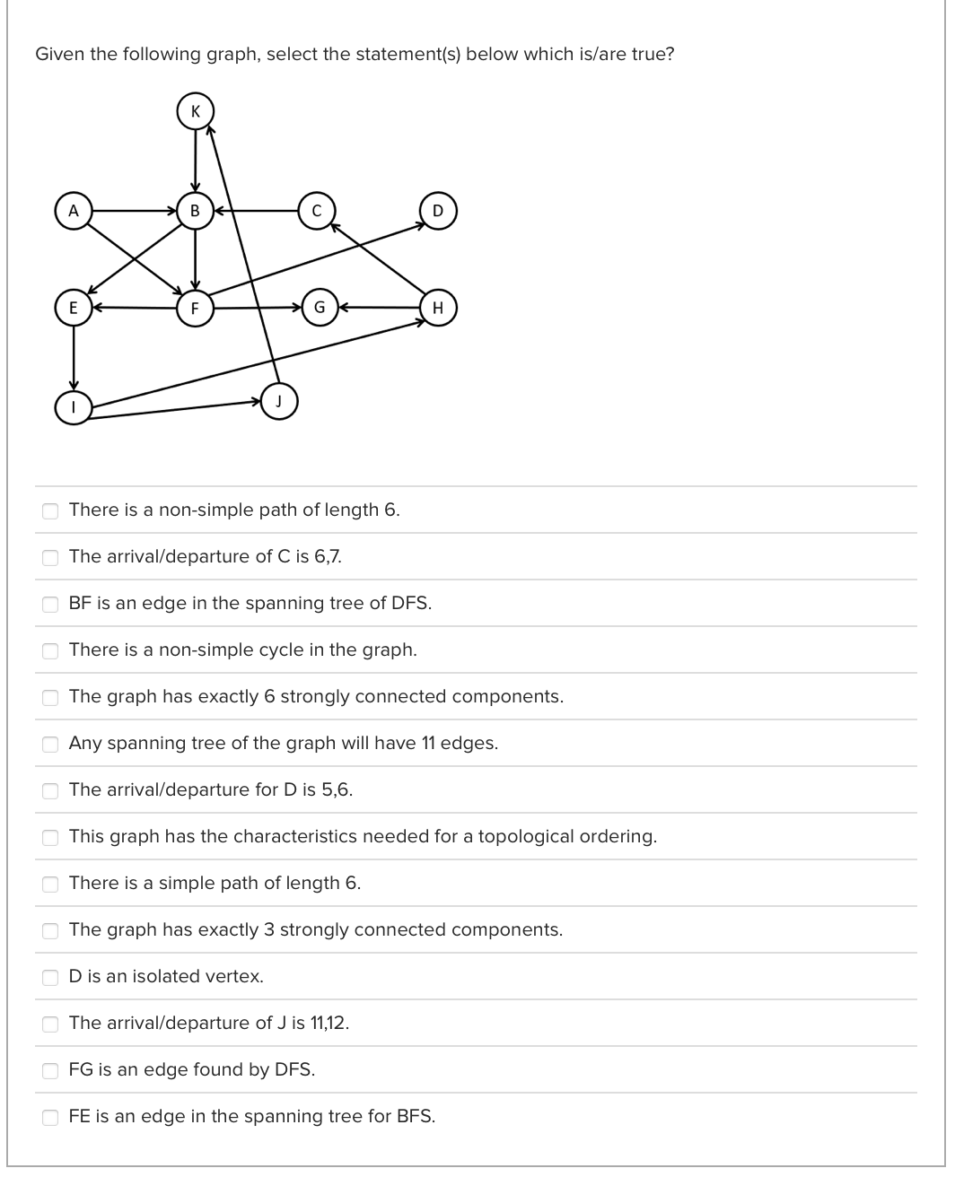 Solved Given the following graph, select the statement(s) | Chegg.com