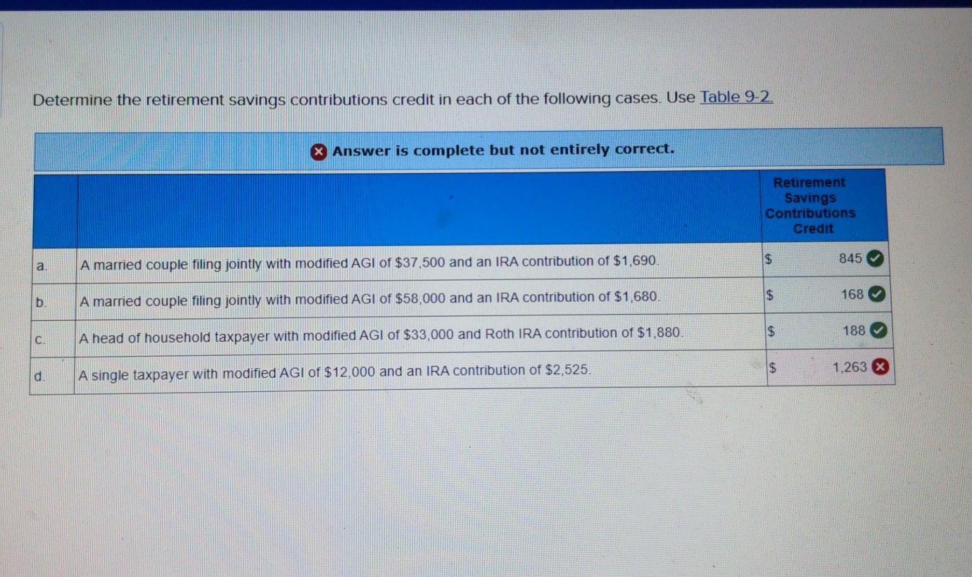 Solved Determine the retirement savings contributions credit | Chegg.com