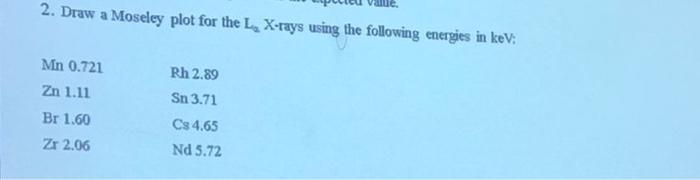 Solved 2. Draw a Moseley plot for the L, X-rays using the | Chegg.com