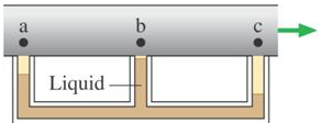 Solved Gas flows through the pipe shown in the figure | Chegg.com