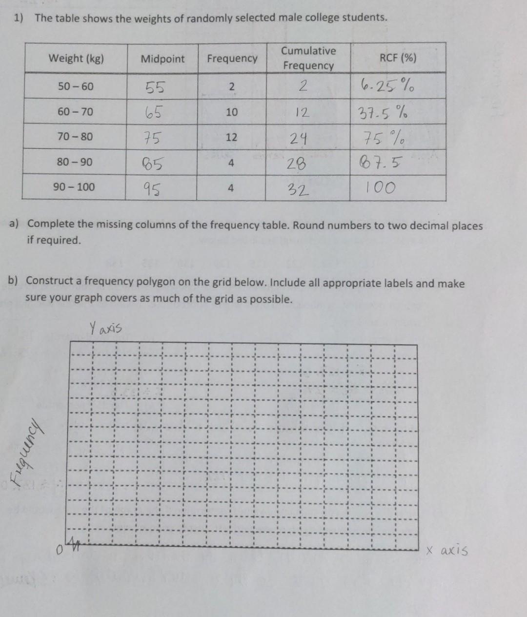 Solved I need help creating the graph, and if you could | Chegg.com