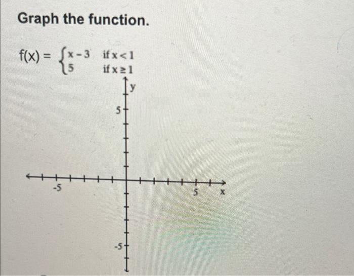 Solved Graph the function. f(x) = (x-3 ifx