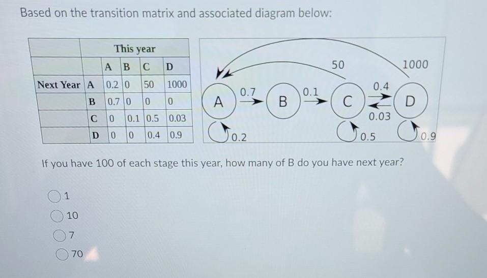 Solved Based on the transition matrix and associated diagram | Chegg.com