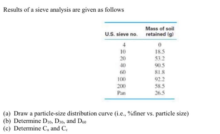 Solved Results of a sieve analysis are given as follows (a) | Chegg.com