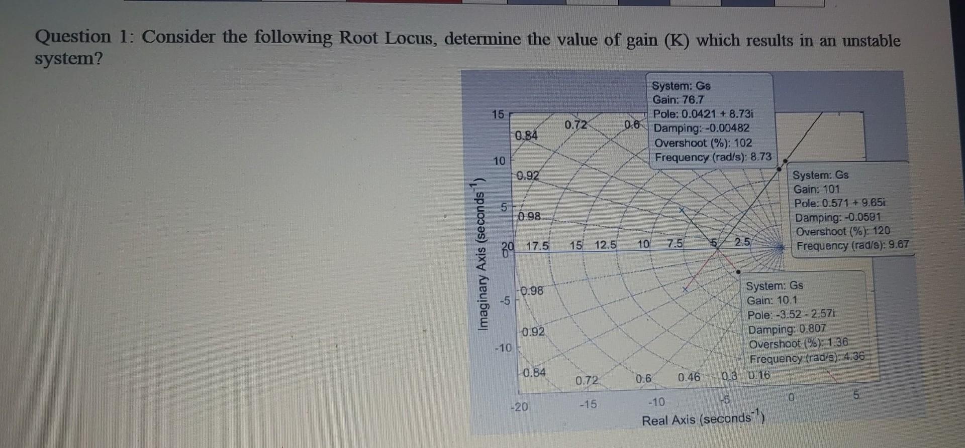 Solved Question 1: Consider the following Root Locus, | Chegg.com