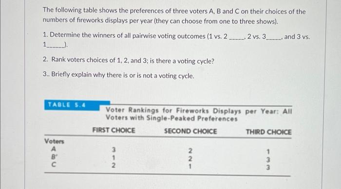 Solved The following table shows the preferences of three | Chegg.com
