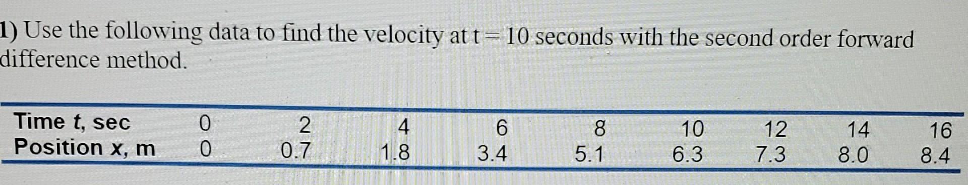 Solved 1) Use the following data to find the velocity at t= | Chegg.com