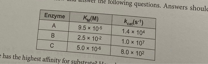 Solved Which enzyme has the highest catalytic efficiency? | Chegg.com