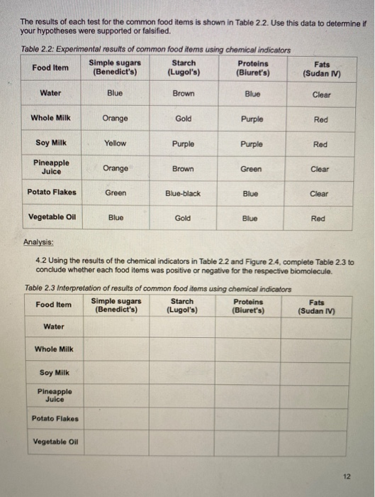 Solved Exercise 2.4 Identifying Organic Molecules using | Chegg.com