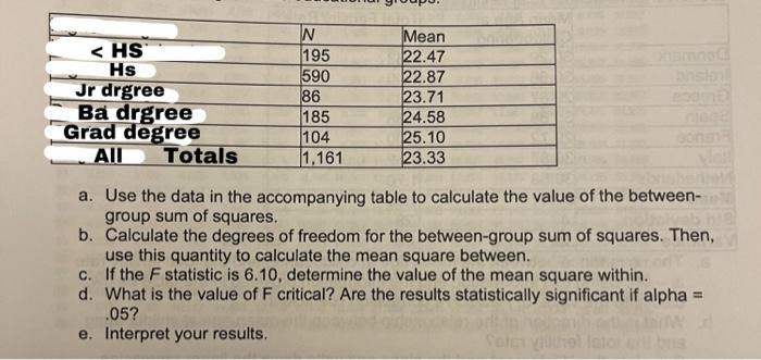Solved a. Use the data in the accompanying table to | Chegg.com