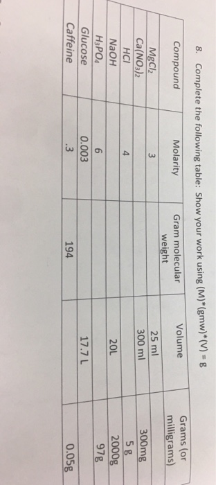 Solved 8. Complete the following table: Show your work using | Chegg.com