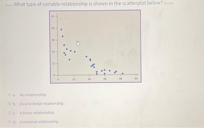 Solved What type of variable relationship is shown in the | Chegg.com