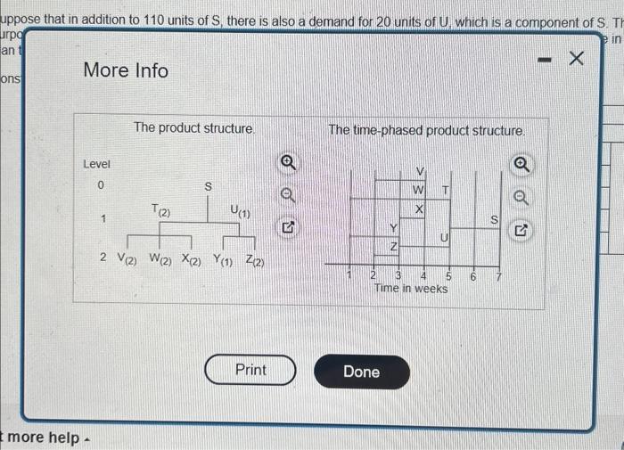 Solved More Info The product structure. The time-phased | Chegg.com