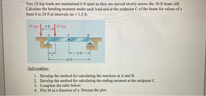 Solved Two 25-kip loads are maintained 6 ft apart as they | Chegg.com