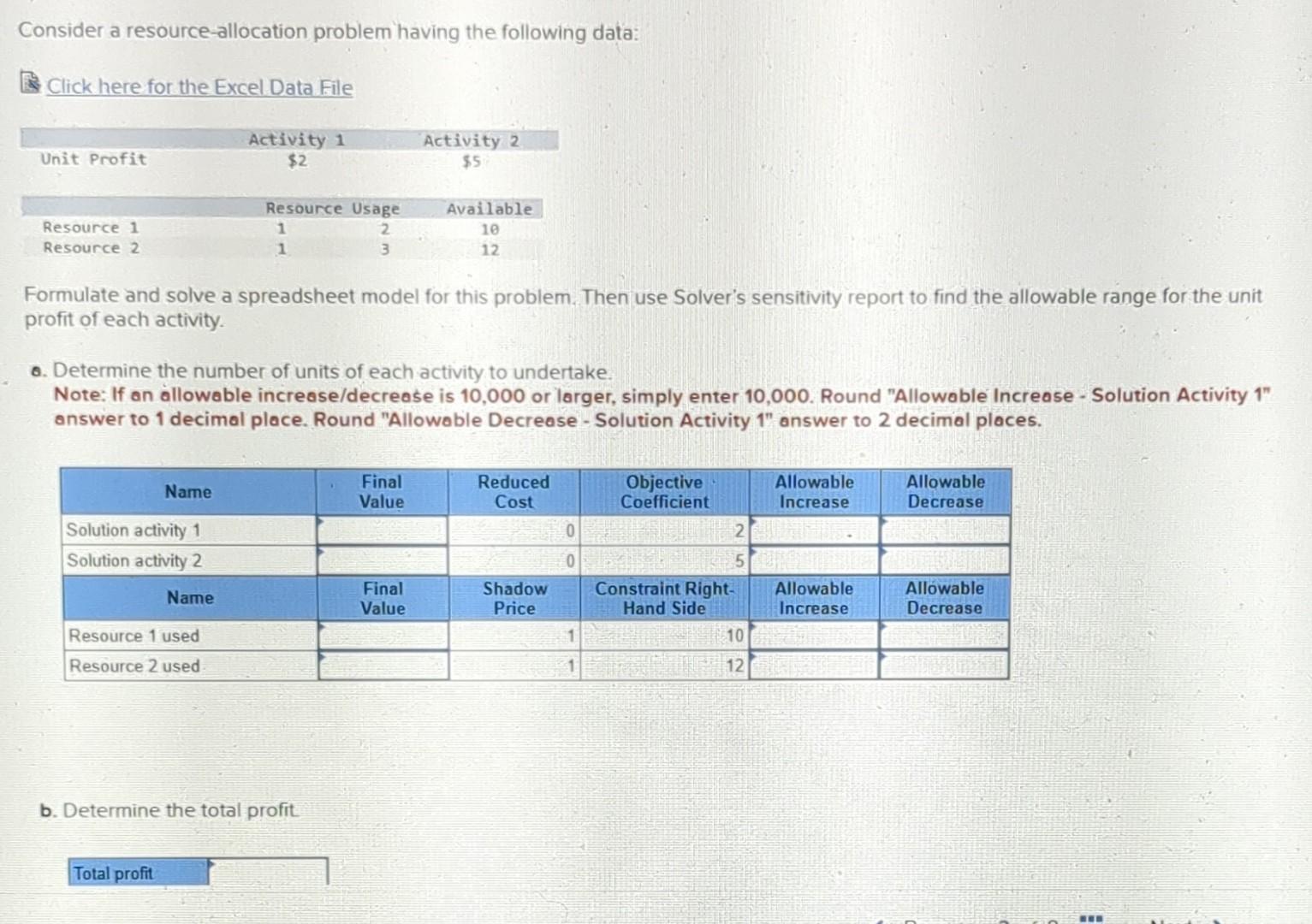 Solved Consider a resource-allocation problem having the | Chegg.com