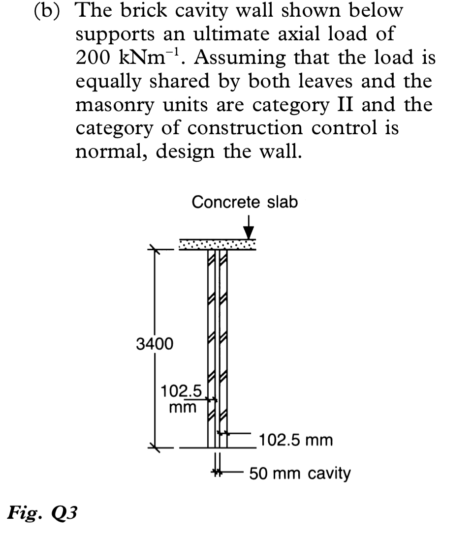 Solved (b) ﻿The brick cavity wall shown below supports an | Chegg.com