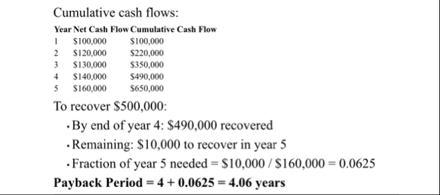 Solved Cumulative cash flows:Year Net Cash Flow Cumulative | Chegg.com